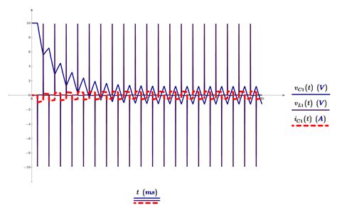 Solved How To Speed Up Calculationplotting Time When Dea Ptc