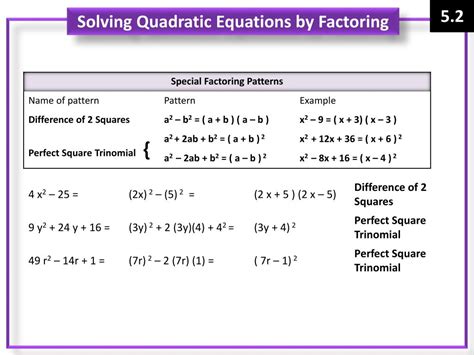 Ppt Algebra 2 Chapter 5 Notes Quadratic Functions Powerpoint