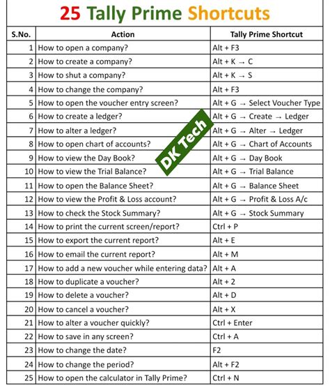 Dk 25 Tally Prime Shortcuts ️🔥🔥 ️ Follow Excelandtally More Tips And