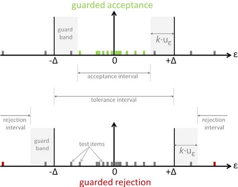 Figure 8 From Fourth Phase Of The Radiative Transfer Model