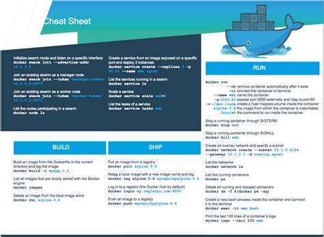 Docker Cheat Sheet
