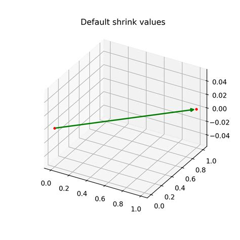 Shrink Gap Plot Vertically Matplotlib Imaginative Minds