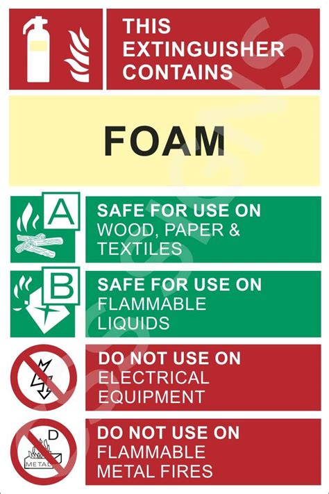 Types Of Fire Extinguisher Labels at Allan Moyer blog