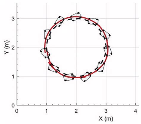 Electronics Free Full Text Real Time Drift Driving Control For An Autonomous Vehicle