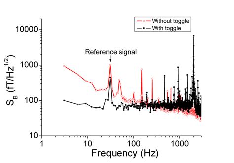 Detection Limit Of A Parallel Mixed Sensor In Bridge Configuration With Download Scientific
