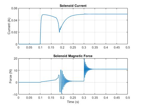 솔레노이드 matlab and simulink mathworks 한국