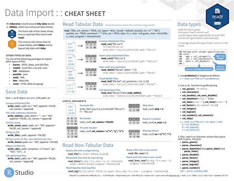 Pdf Data Import Cheat Sheet Github Pages · Data Import