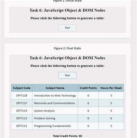 Solved Task JavaScript Object DOM Nodes Please Click Chegg