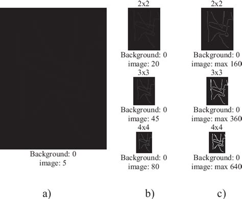 Figure 6 From Principles Of Constructing A Neural Network For The