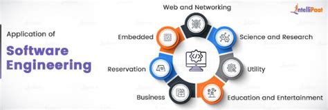 what is software engineering defination models importance