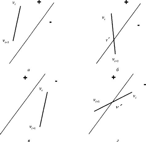 Боресков А В Графика трехмерной компьютерной игры на основе Opengl стр 116