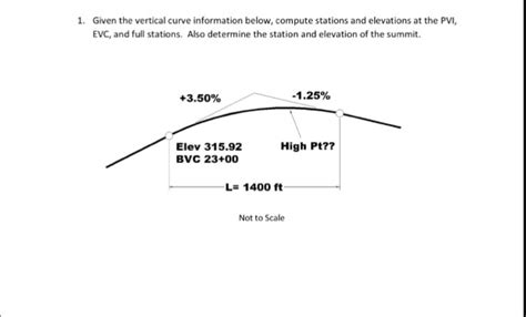 Solved 1 Given The Vertical Curve Information Below
