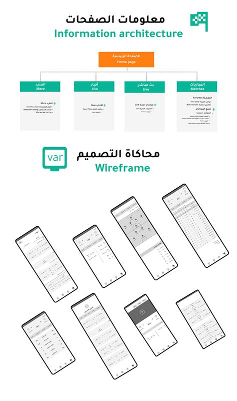 Live Goals UX Case Study Behance