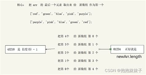 筛选数组，数组去重，翻转数组，冒泡排序需求将数组 2 0 6 1 77 0 52 0 25 7 中大于等于 10