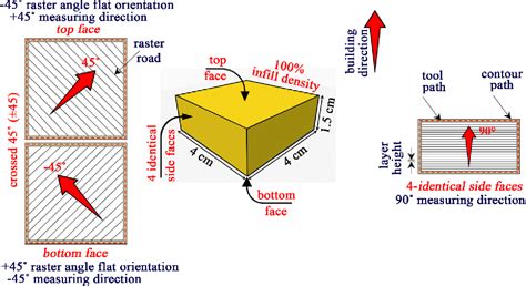 Table 1 From Surface Roughness Quality And Dimensional Accuracy—a Comprehensive Analysis Of 100