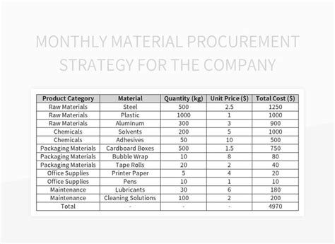 Free Procurement Strategy Templates For Google Sheets And Microsoft Excel Slidesdocs