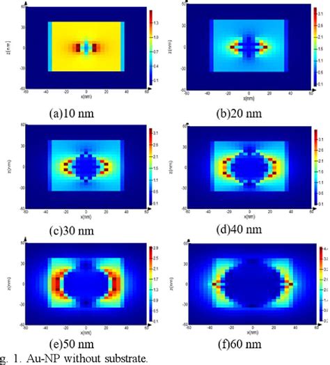 Figure 1 From Design And Characterization Of A Gold Nanoparticle Based