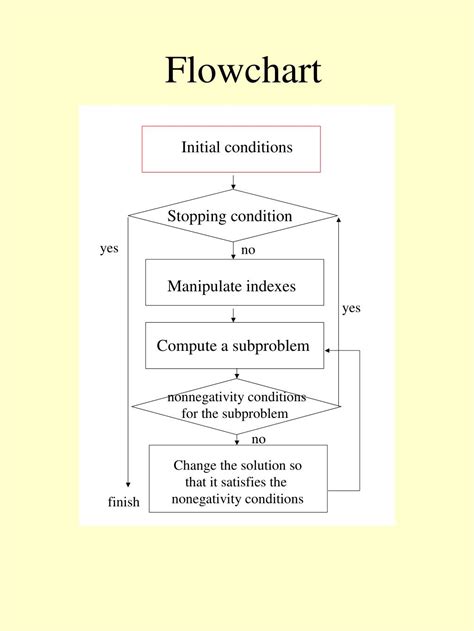 ppt nnls lawson hanson method in linearized models powerpoint