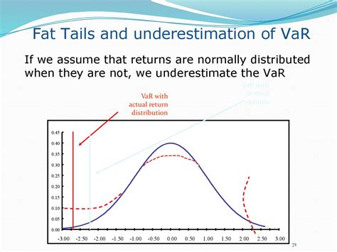 Modeling And Forecasting Volatility Online Presentation