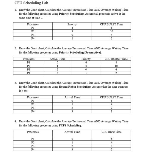 Solved Cpu Scheduling Lab Draw The Gantt Chart Calculate The Average