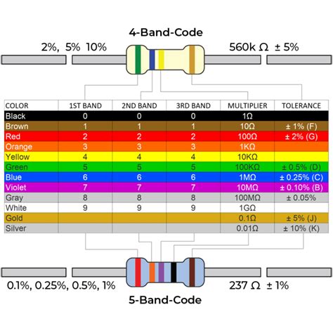 Resistor Color Band Acronym At Desmond Mckoy Blog
