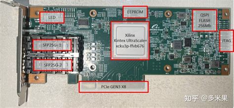 低成本高性能的fpga开发利器：小阿里板卡as02mc04完全开发教程【第一篇】—— 探索xilinx Kintex Ultrascale Fpga的无限潜力 知乎