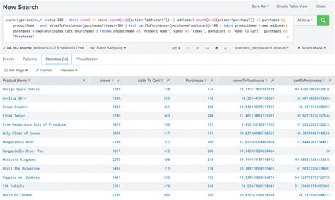 Create An Overlay Chart And Explore Visualization Options Splunk Docs