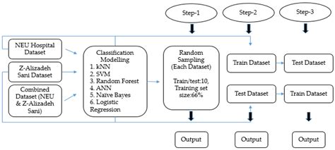 Mathematics Free Full Text Classification Comparison Of Machine