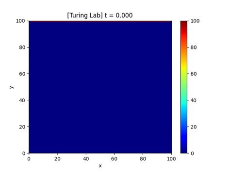 Idrees M On Linkedin Computationalscience Heattransfer Pde