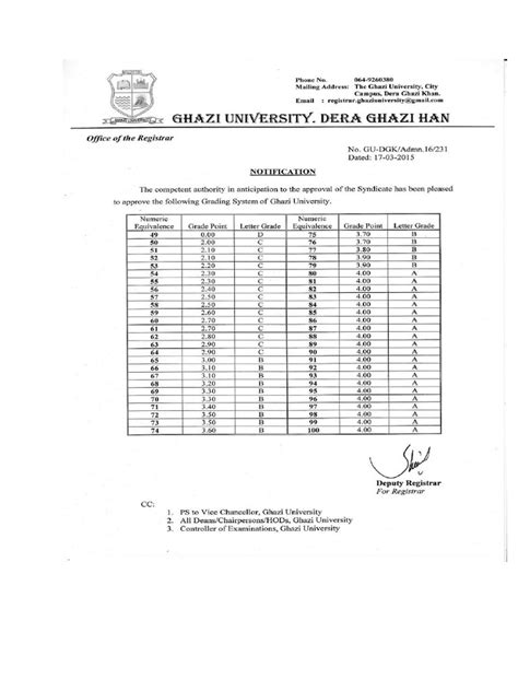 Grading Scheme Pdf