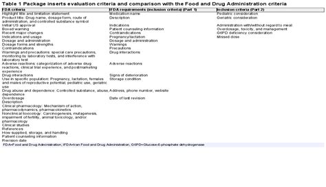 Evaluation Of Medication Package Inserts In Iran Journal Of Research
