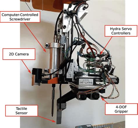 The End Effector Developed For The WIRES Experiment It Is Equipped Download Scientific Diagram