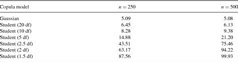 table 1 from validity of the parametric bootstrap for goodness of fit