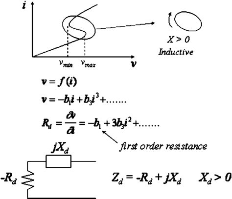 S Type Negative Resistance And Equivalent Circuit Download Scientific Diagram