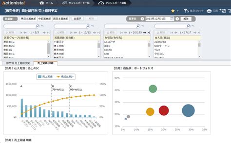 リアル分析事例 】biツールの使い方教えます。予実分析、abc分析、在庫分析を具体的事例で解説。│datamanagement Lab（データ