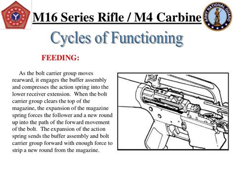 Preliminary Marksmanship Instruction