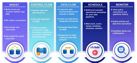 Badal Mishra On Linkedin Etl Azure Azure Dataengineering