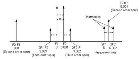 6 Creating Third And Second Order Products [27] Download Scientific Diagram