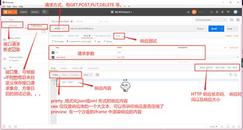Postman中post请求方式时 Request Body 中请求数据的编码方式 习久性成 博客园
