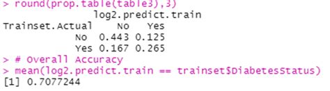 Github Kangxunwong Diabetes Modelling Dataset As Per Austin Public Health Https