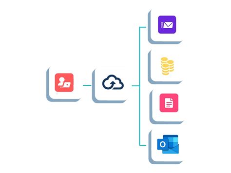 User Migration Bundle SHI