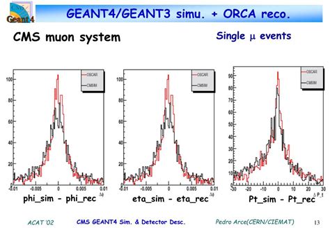 Ppt Simulation Framework And Xml Detector Description For The Cms