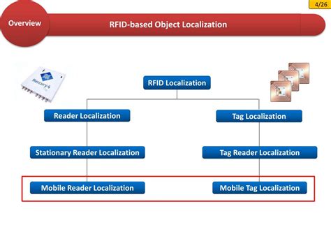 ppt efficient rfid based mobile object localization powerpoint