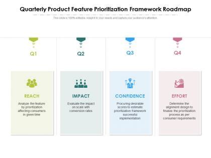 Prioritization Framework Slide Team