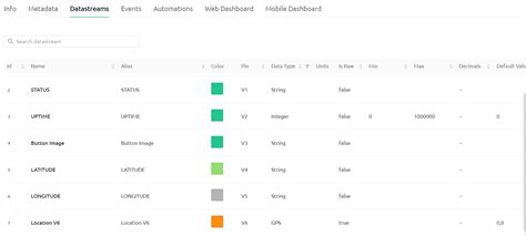 sending the gps data to blynk 2 0 need help with my project blynk