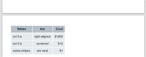 Html Wkhtmltopdf Characters In Single Line Partially Cut Between