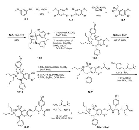 Odevixibat Synthesis And Applicationchemicalbook
