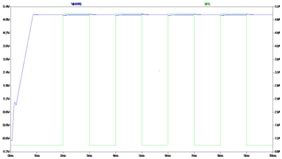A Output Voltage Plot For 5 Volts Download Scientific Diagram