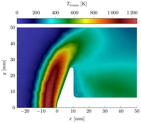 7 7 hypersonic flow around the 70° cone dsmc 3d mesh with gmsh