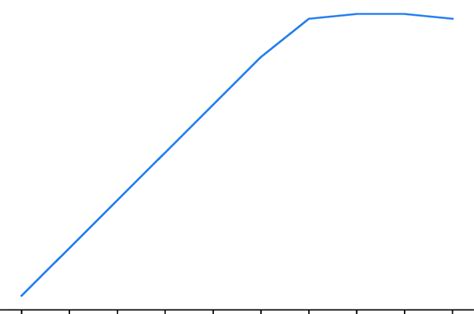 Tps Limit Of The Performance Evaluation System Download Scientific